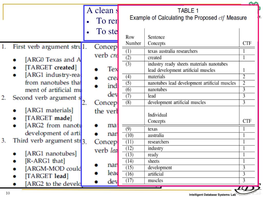 Ppt An Efficient Concept Based Mining Model For Enhancing Text Clustering Powerpoint 2556