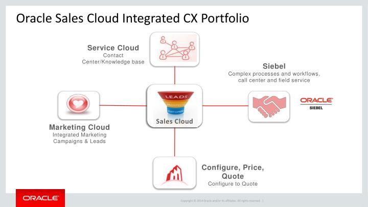 PPT - Oracle Sales Cloud & CPQ Cloud PowerPoint Presentation - ID:5621405