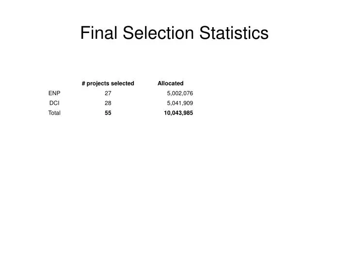 PPT - Final Selection Statistics PowerPoint Presentation, free download ...