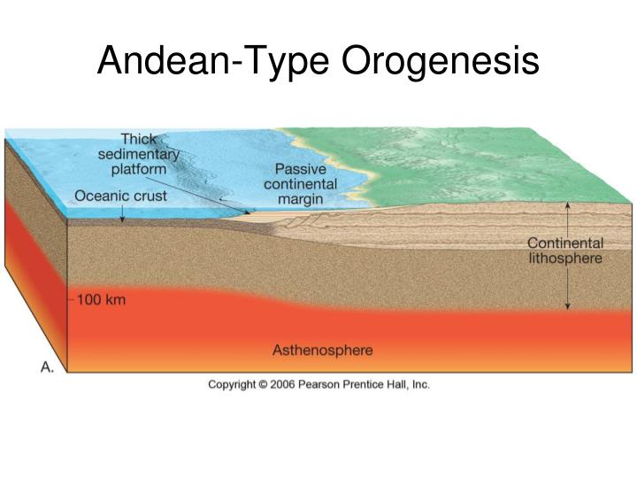 PPT - Ch. 17 Crustal Deformation and Mountain Building PowerPoint ...