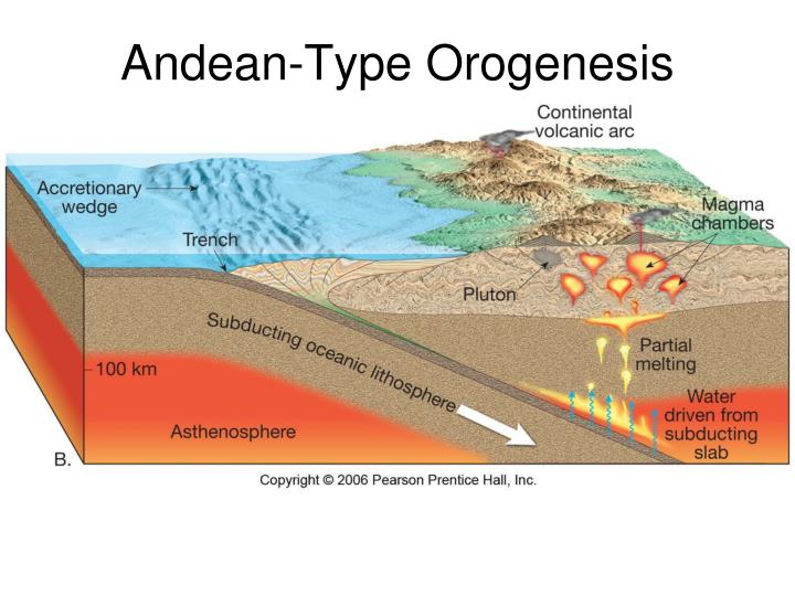 PPT - Ch. 17 Crustal Deformation and Mountain Building PowerPoint ...