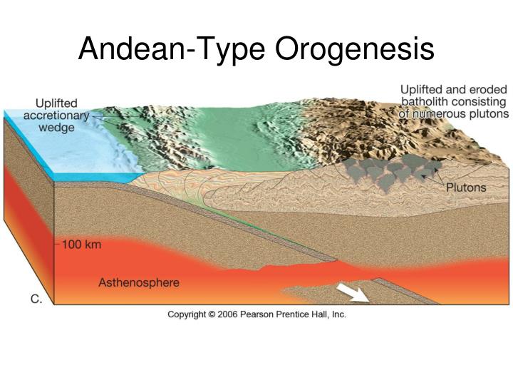 PPT - Ch. 17 Crustal Deformation and Mountain Building PowerPoint ...
