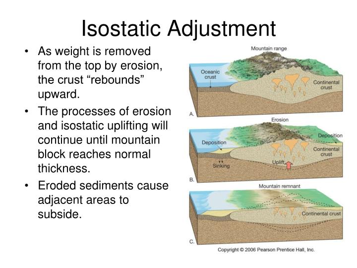 PPT - Ch. 17 Crustal Deformation and Mountain Building PowerPoint ...