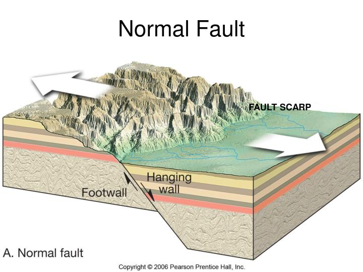 PPT - Ch. 17 Crustal Deformation and Mountain Building PowerPoint ...