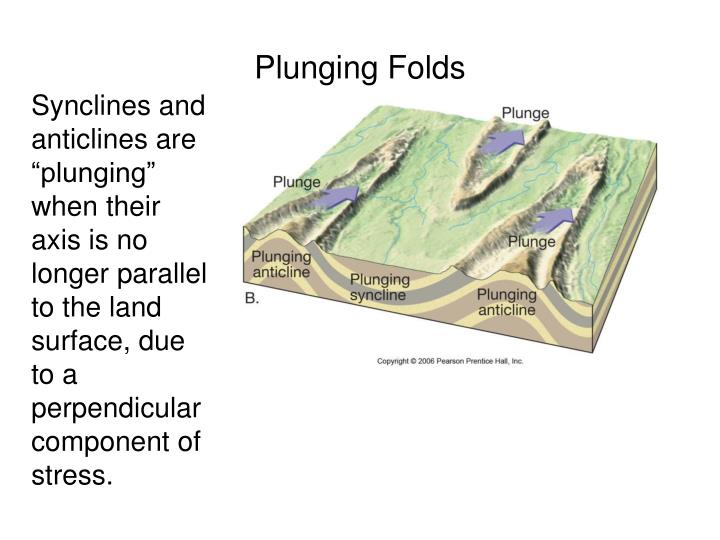 PPT - Ch. 17 Crustal Deformation and Mountain Building PowerPoint ...