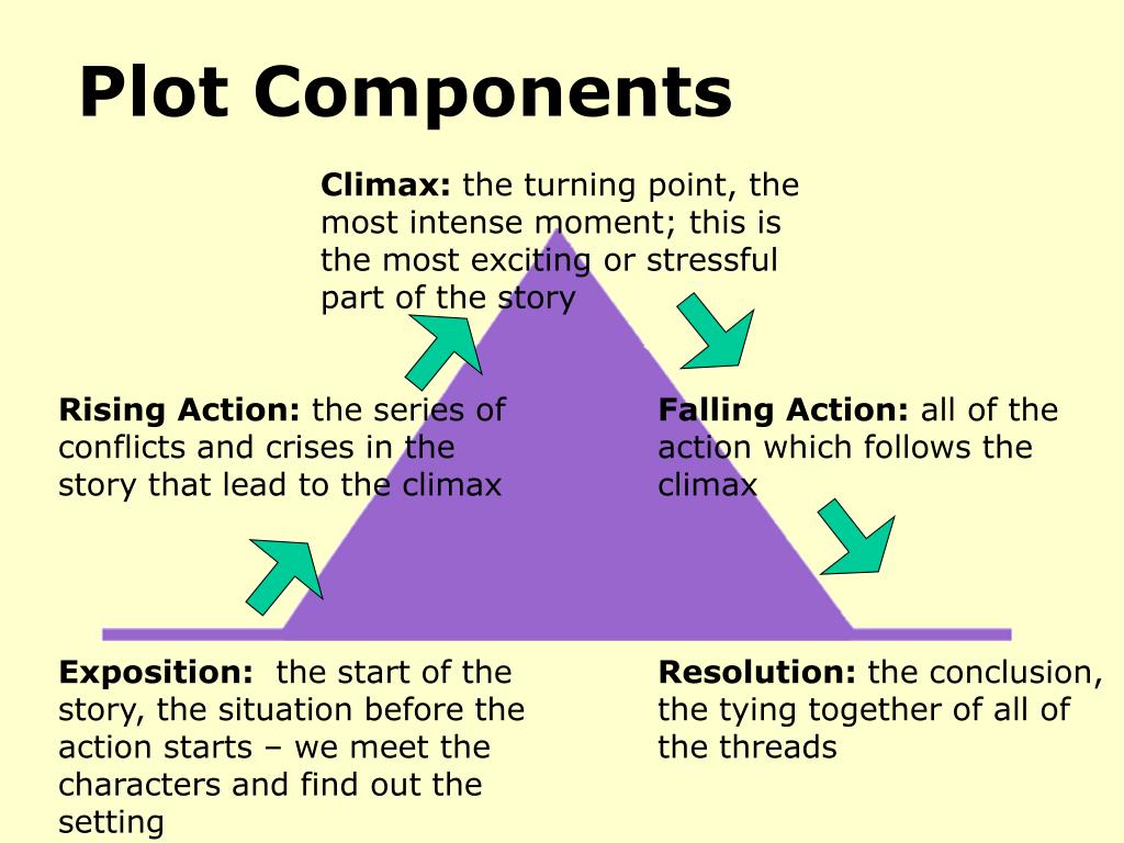 PPT Plot Action PowerPoint Presentation Free Download ID 5623342