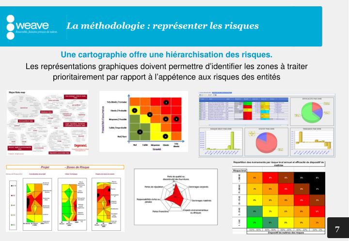 PPT - La cartographie des risques: jusqu’où aller? PowerPoint ...