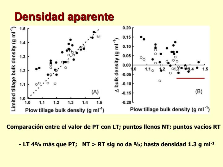 PPT - “Calidad física del suelo” PowerPoint Presentation - ID:5623920
