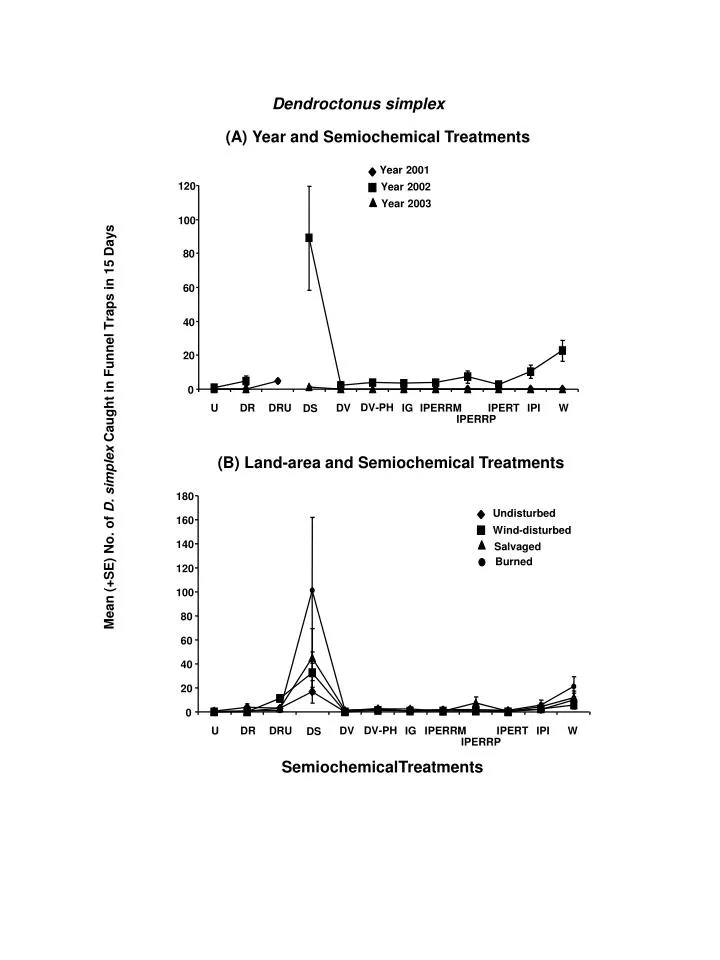 PPT - Dendroctonus simplex PowerPoint Presentation, free download - ID ...