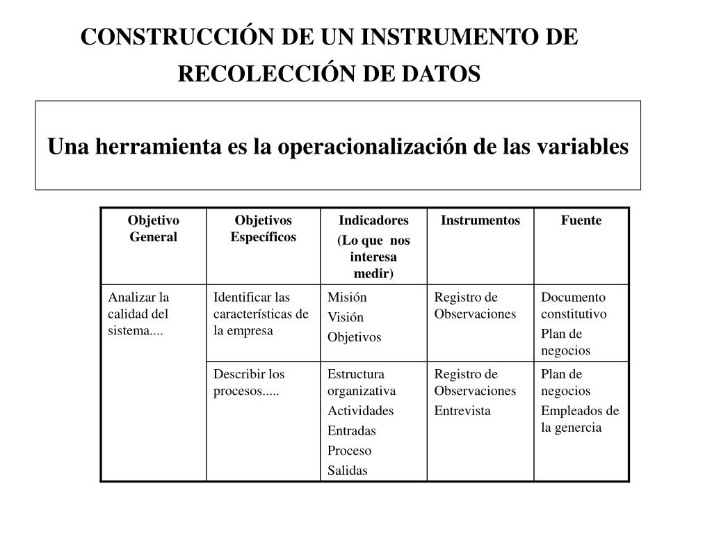 Ppt TÉcnica E Instrumentos De Recoleccion De Datos Powerpoint