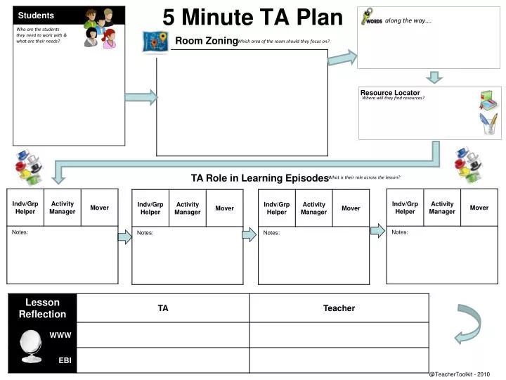 PPT - 5 Minute TA Plan PowerPoint Presentation, free download - ID:5624652