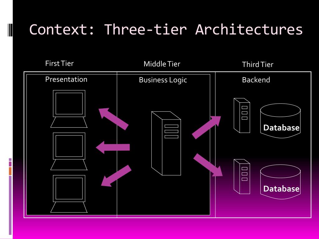 PPT - DALILA BURHAN 142568 NAZIRAH SHARIFUDDIN 142554 PowerPoint ...