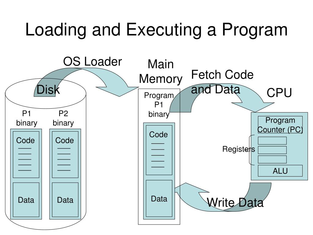 PPT - Exploring Operating System Architecture & Programming Techniques ... PPT - Exploring Operating System Architecture & Programming Techniques ...