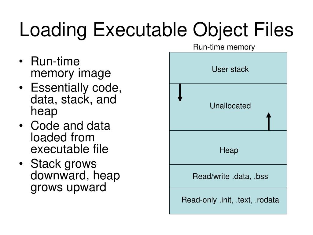 Ppt Exploring Operating System Architecture And Programming Techniques Powerpoint Presentation
