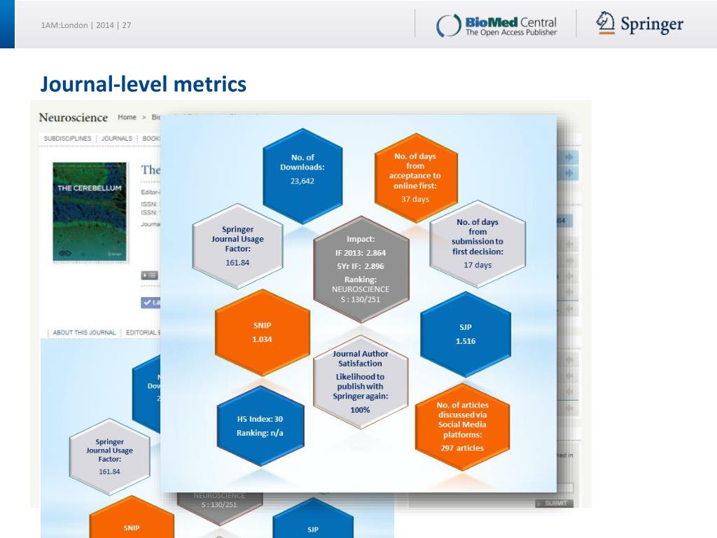PPT - Article-level Metrics @ Springer PowerPoint Presentation, free ... PPT - Article-level Metrics @ Springer PowerPoint Presentation, free ...