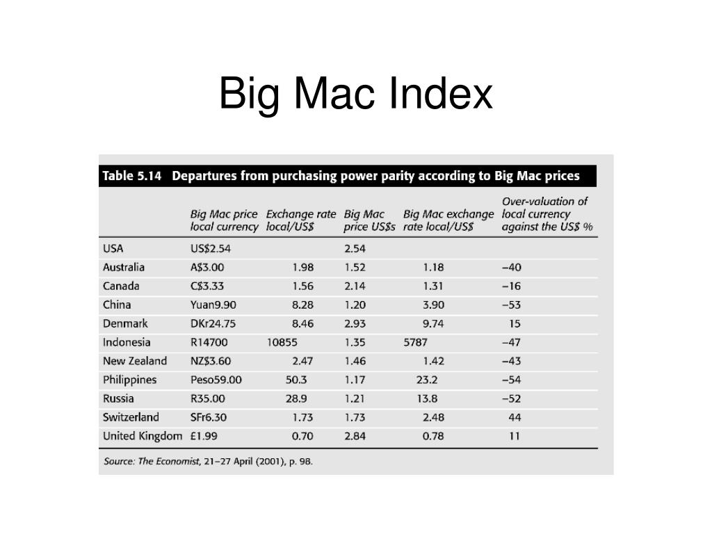 PPT - Economic growth, economic development, well-being PowerPoint ...