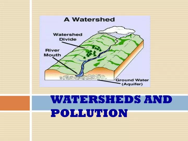 PPT - WATERSHEDS AND POLLUTION PowerPoint Presentation, free download ...