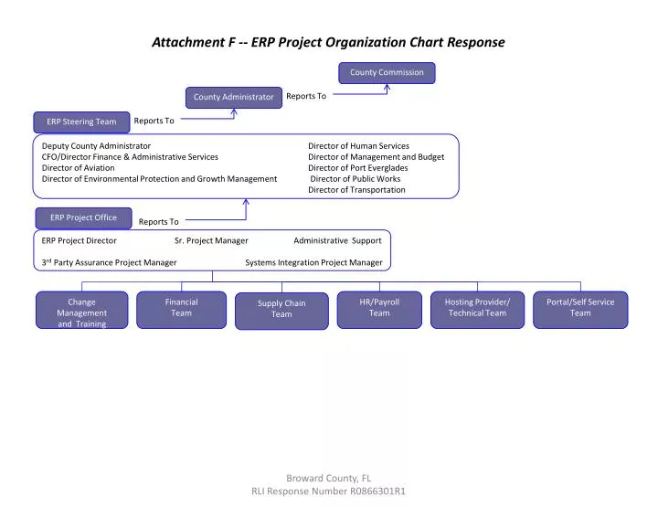 PPT - Attachment F -- ERP Project Organization Chart Response ...