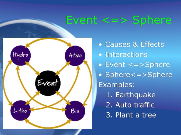 PPT - Earth’s Spheres ‘The Earth as a System or a Spaceship’ ***Take ...
