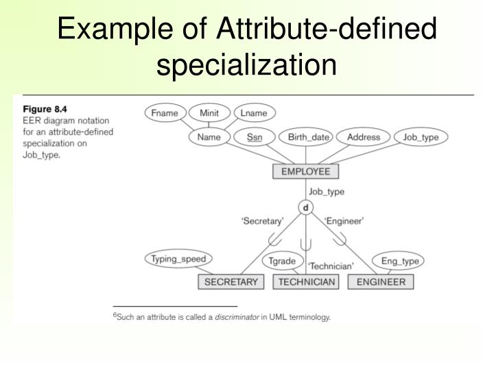 PPT - Set 12 Chapter 8 Enhanced Entity-Relationship (EER) Model and ...