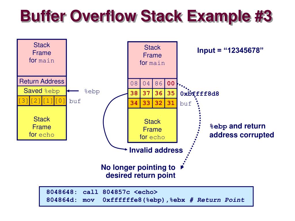 PPT - Buffer Overflow Stack PowerPoint Presentation, free download - ID ... PPT - Buffer Overflow Stack PowerPoint Presentation, free download - ID ...