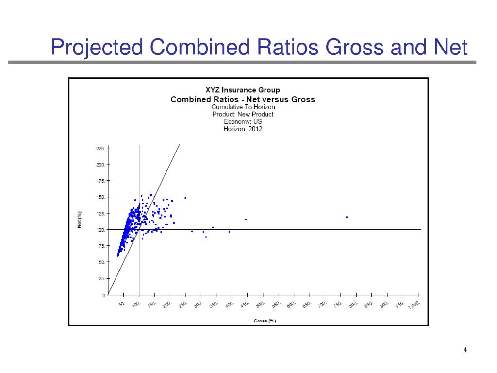 PPT - Casualty Actuarial Society Loss Reserving Seminar Washington, D.C ...