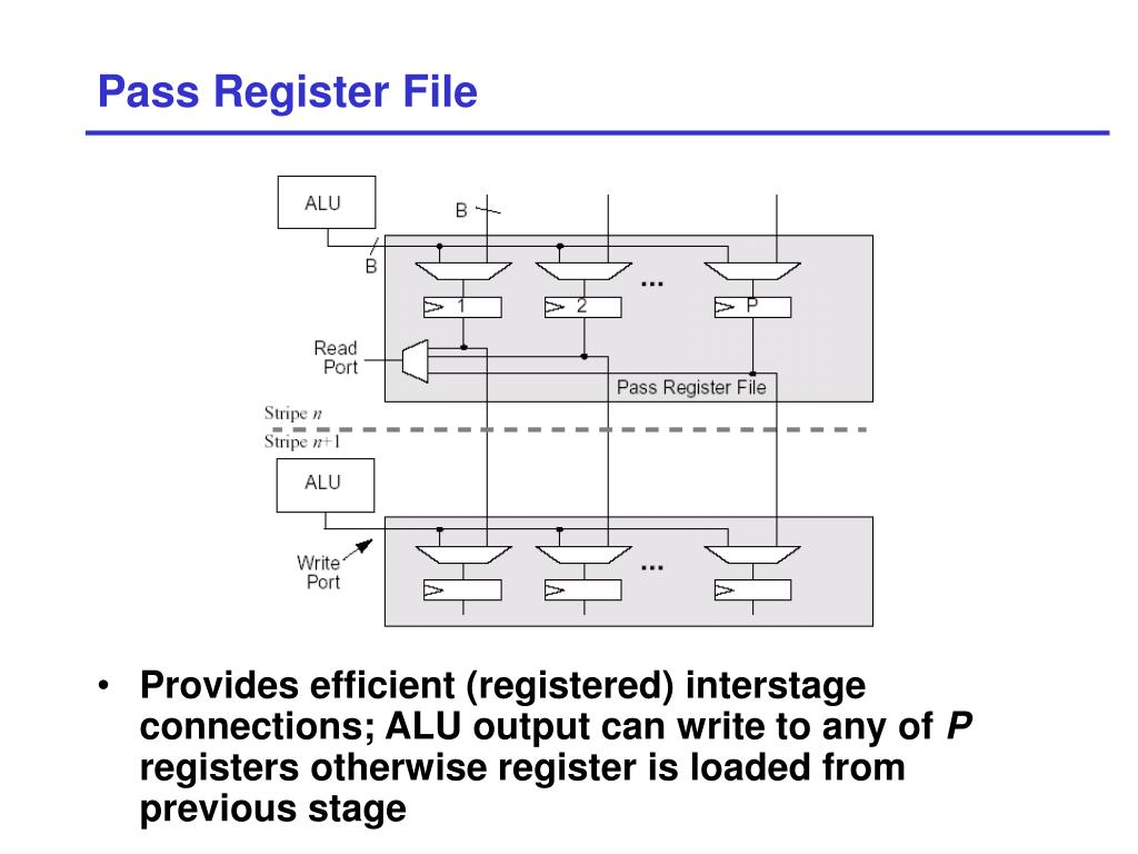 PPT - PipeRench: A Coprocessor for Streaming Multimedia Acceleration ...
