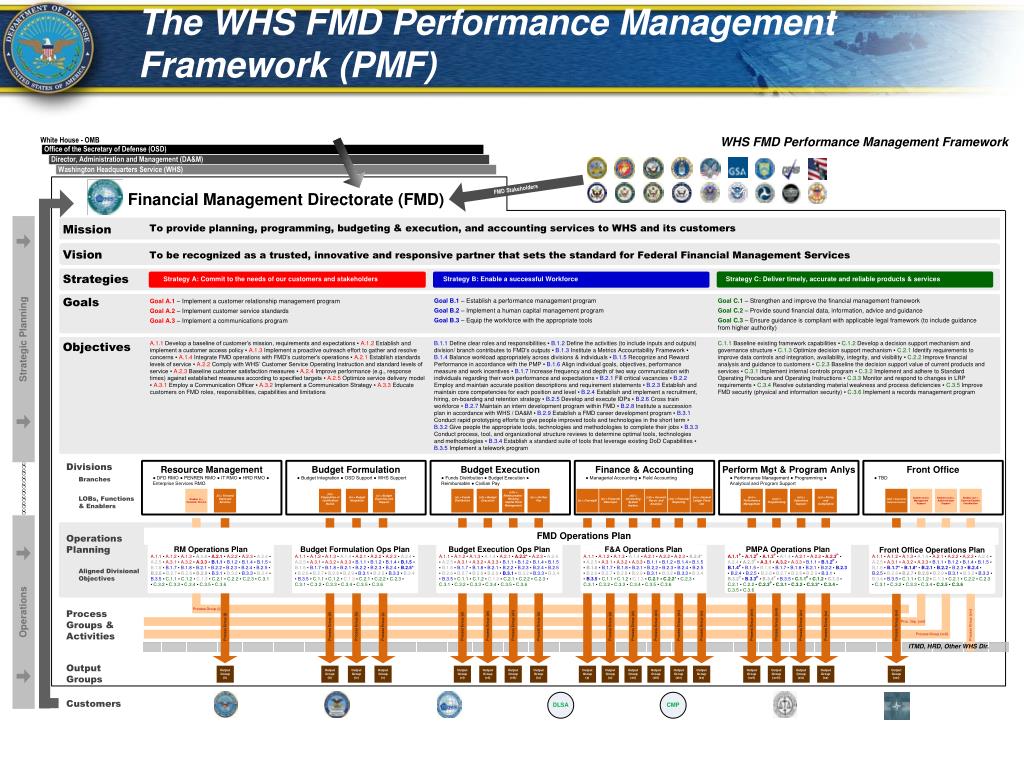 PPT - Washington Headquarters Services Financial Management Directorate ...