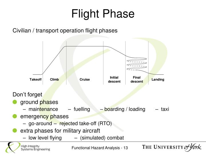 PPT - Functional Hazard Assessment PowerPoint Presentation - ID:5628467