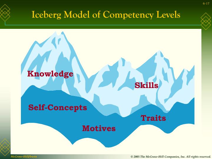 PPT - Person-Based Structures PowerPoint Presentation - ID:5628884