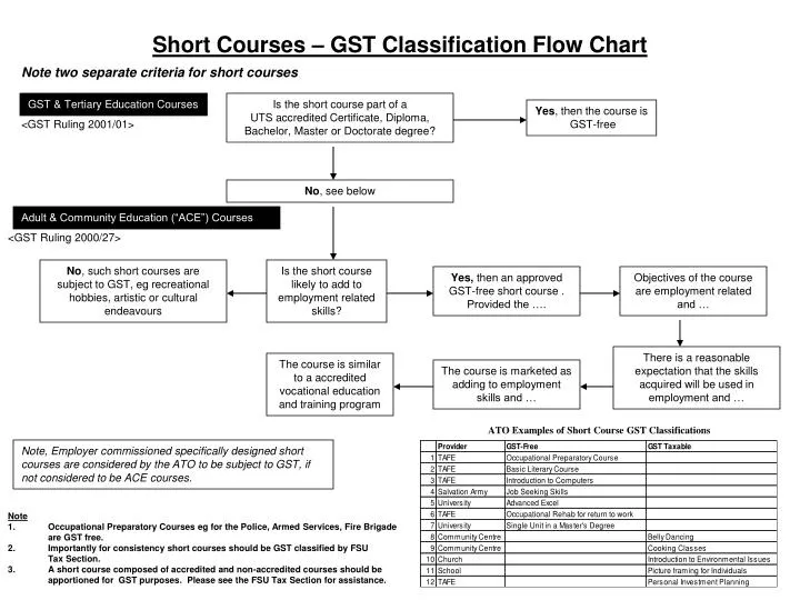 PPT - Is the short course part of a UTS accredited Certificate, Diploma ...
