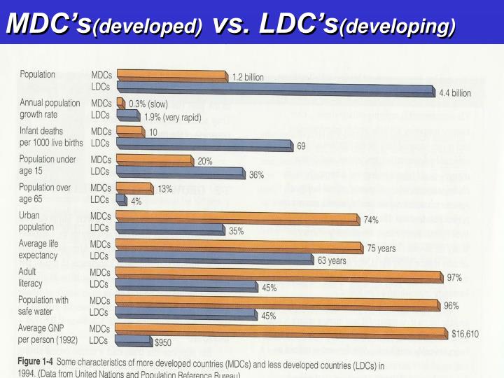 PPT - Environmental Issues, Their Causes, and Sustainability PowerPoint ...