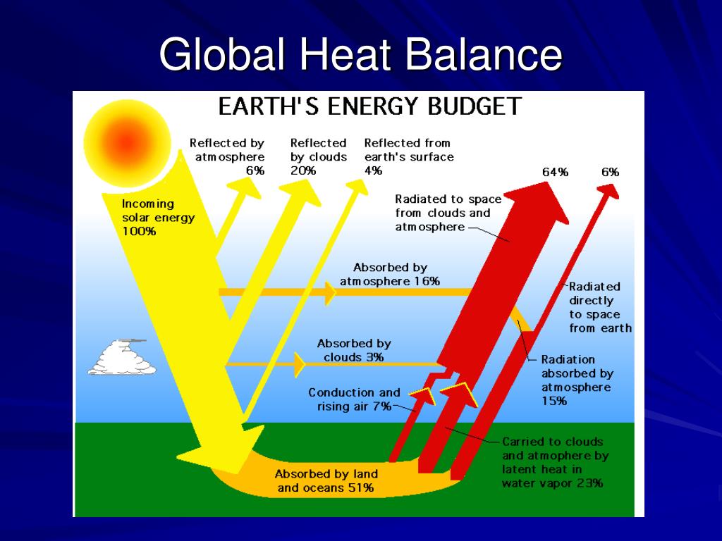 PPT - Climate Change Debate: Fact Check and Analysis PowerPoint ...