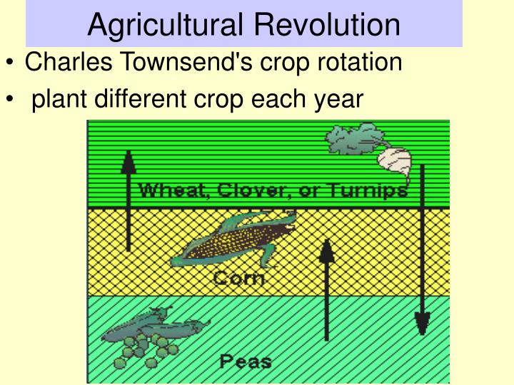 PPT - The Industrial Revolution Begins (1750 – 1850) PowerPoint ...