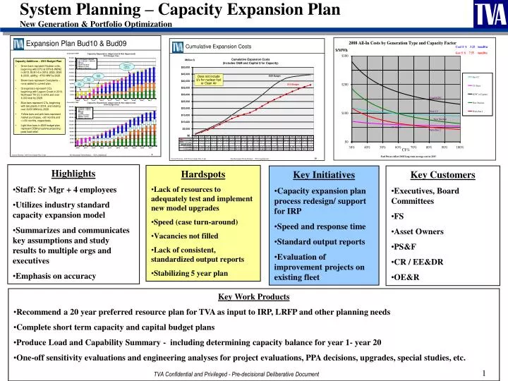 PPT - System Planning – Capacity Expansion Plan New Generation ...