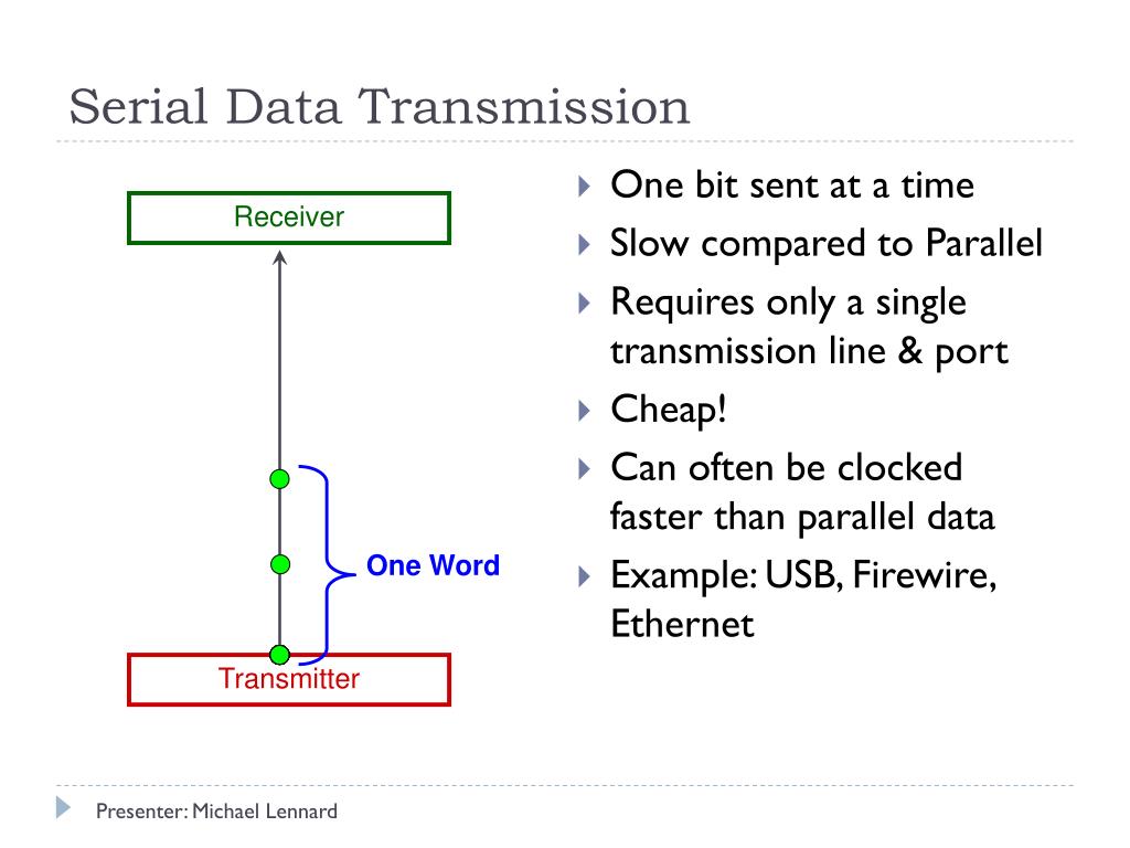 Ppt Serial Communications Interface Sci Powerpoint Presentation