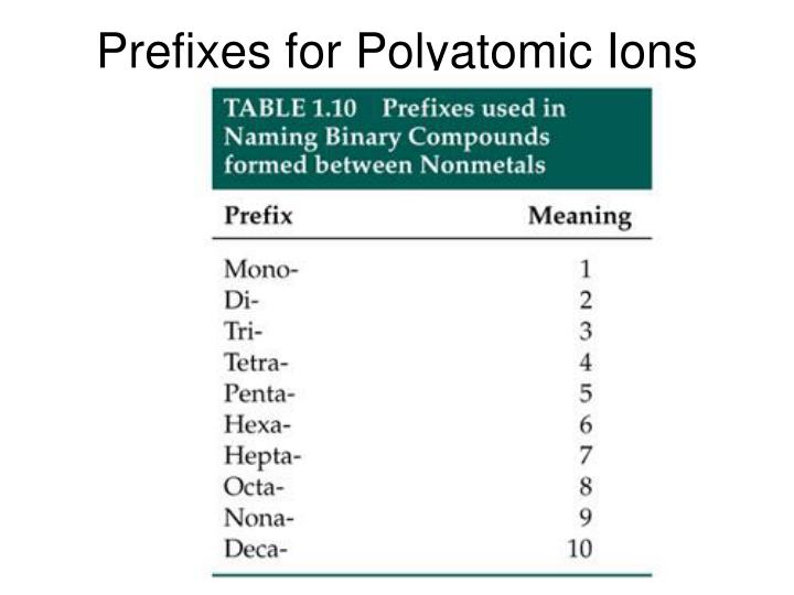 PPT - Disodium phosphate Sodium chloride PowerPoint Presentation - ID ...