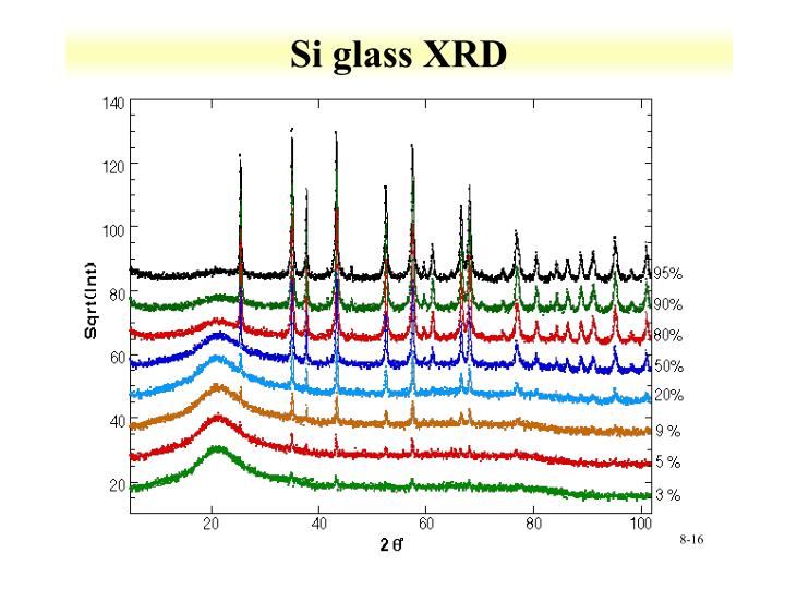 PPT - Atomic X-Ray Spectrometry PowerPoint Presentation - ID:5631967