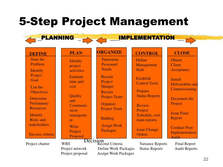PPT - Fundamentals of Project Management: Part 1a PowerPoint ...