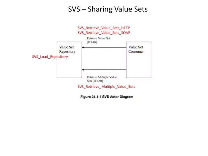 PPT - SVS – Sharing Value Sets PowerPoint Presentation, free download ...