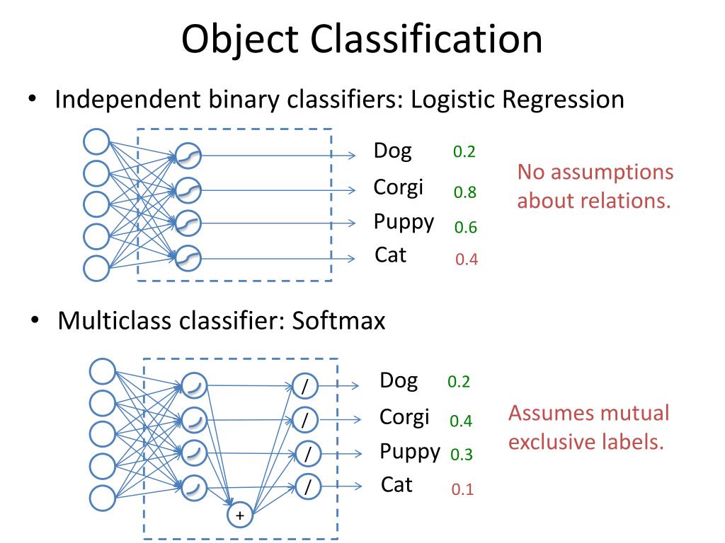 PPT - Large-Scale Object Recognition using Label Relation Graphs ... PPT - Large-Scale Object Recognition using Label Relation Graphs ...