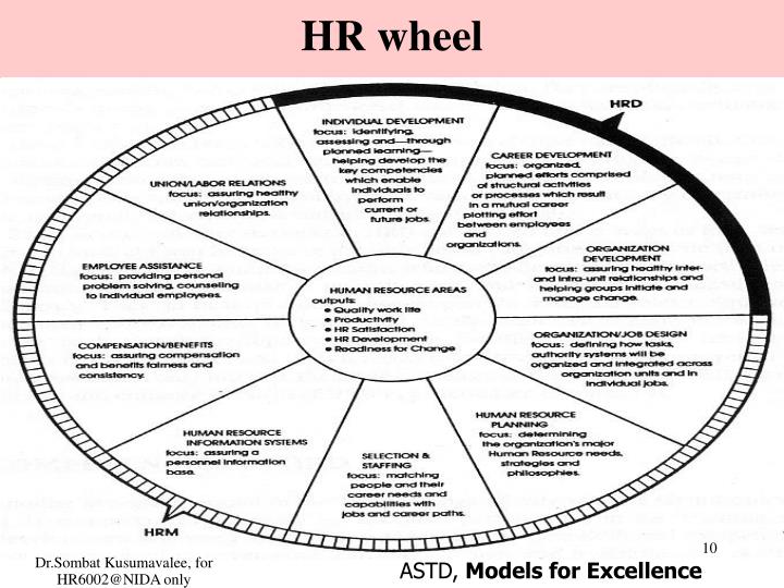PPT - HR 6002 Organization Theory and Management PowerPoint ...