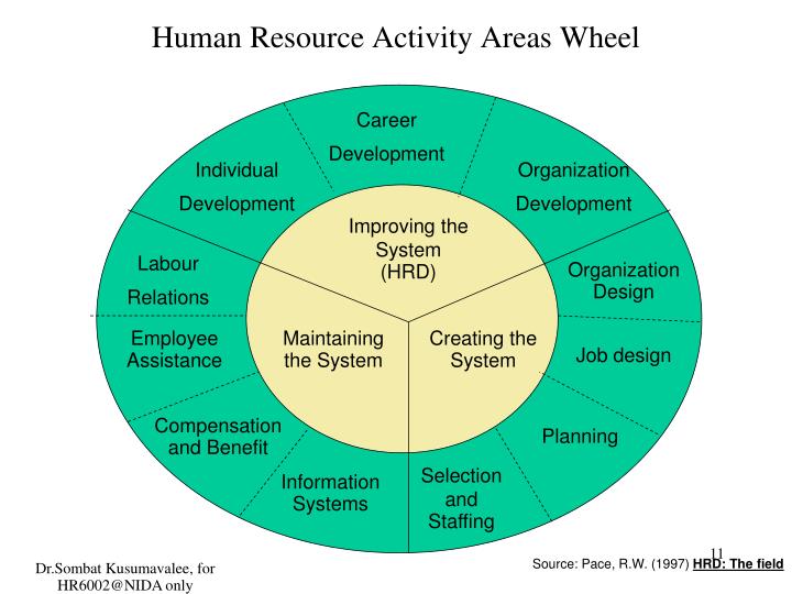 PPT - HR 6002 Organization Theory and Management PowerPoint ...