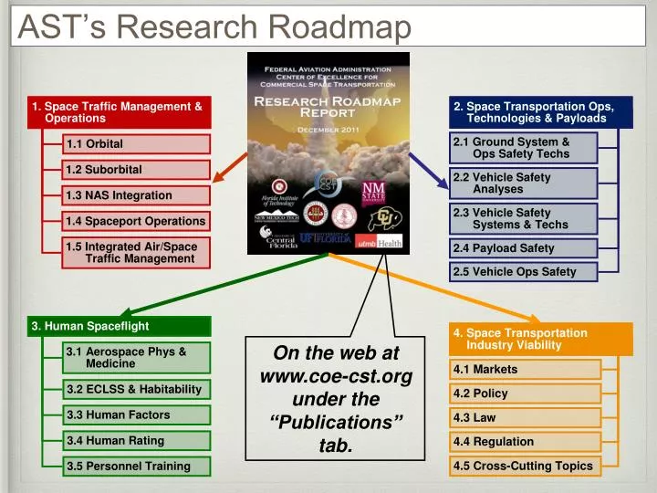 PPT - AST’s Research Roadmap PowerPoint Presentation, free download ...