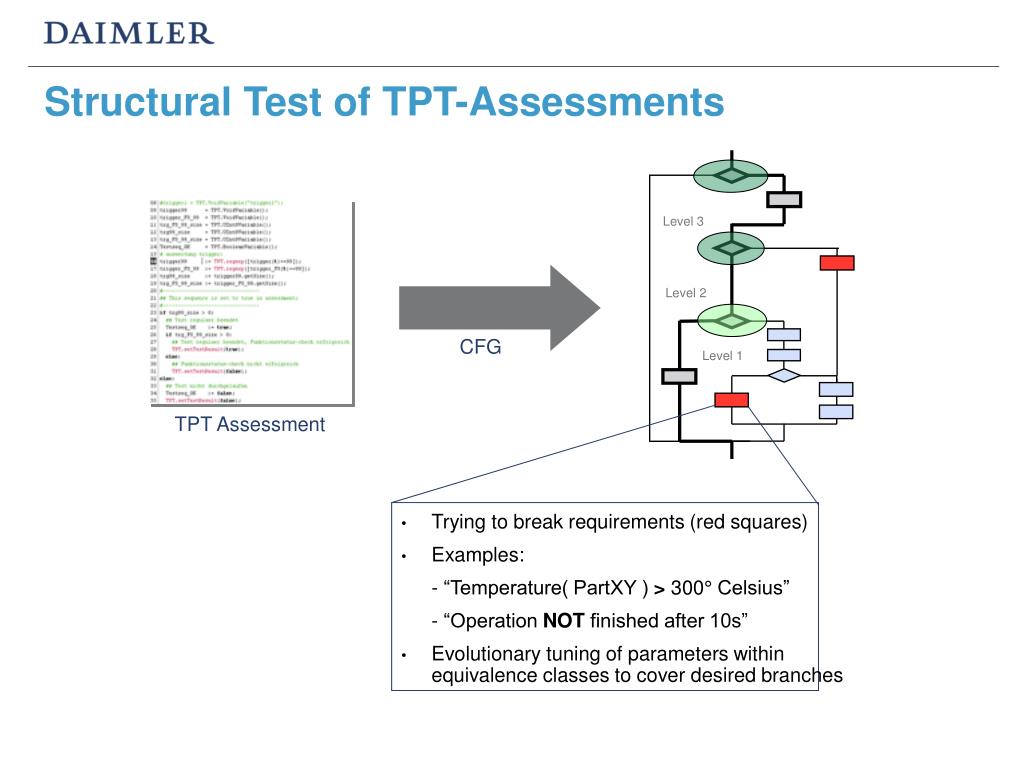 Ppt Using Evolutionary Algorithms To Guide Search For Test Data Within Equivalence Classes