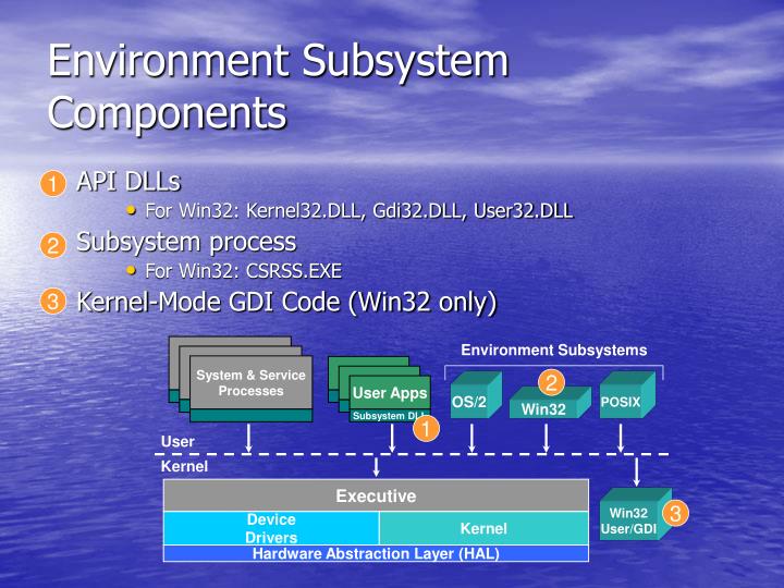 PPT - Windows 2000 System Architecture PowerPoint Presentation - ID:5633230
