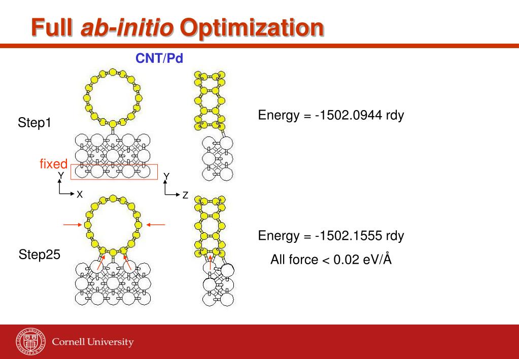 PPT - A Density Functional Theory Study of Schottky Barriers at Metal ...