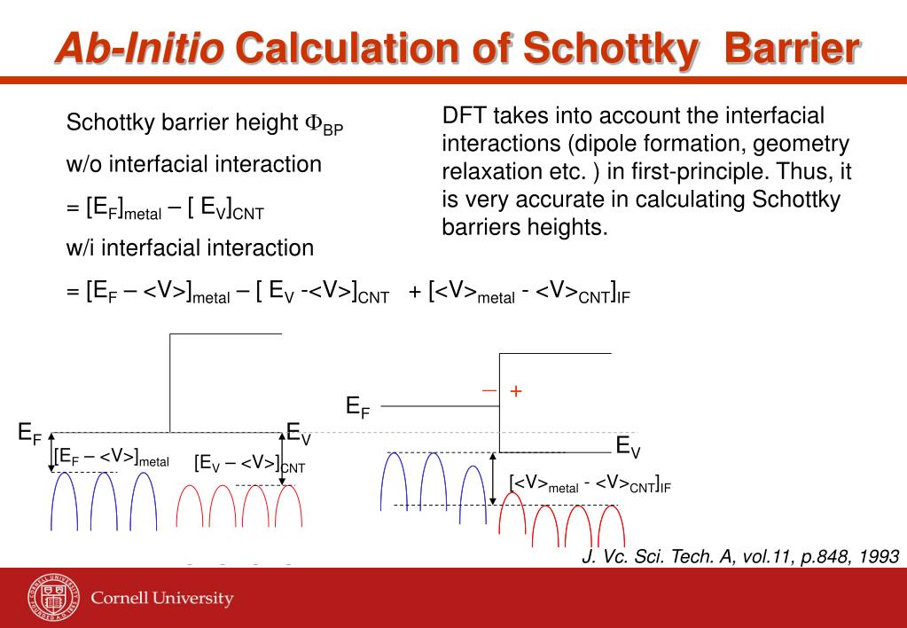 PPT - A Density Functional Theory Study of Schottky Barriers at Metal ...