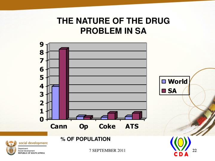 PPT - SUBSTANCE USE AND ABUSE IN SOUTH AFRICA PowerPoint Presentation ...