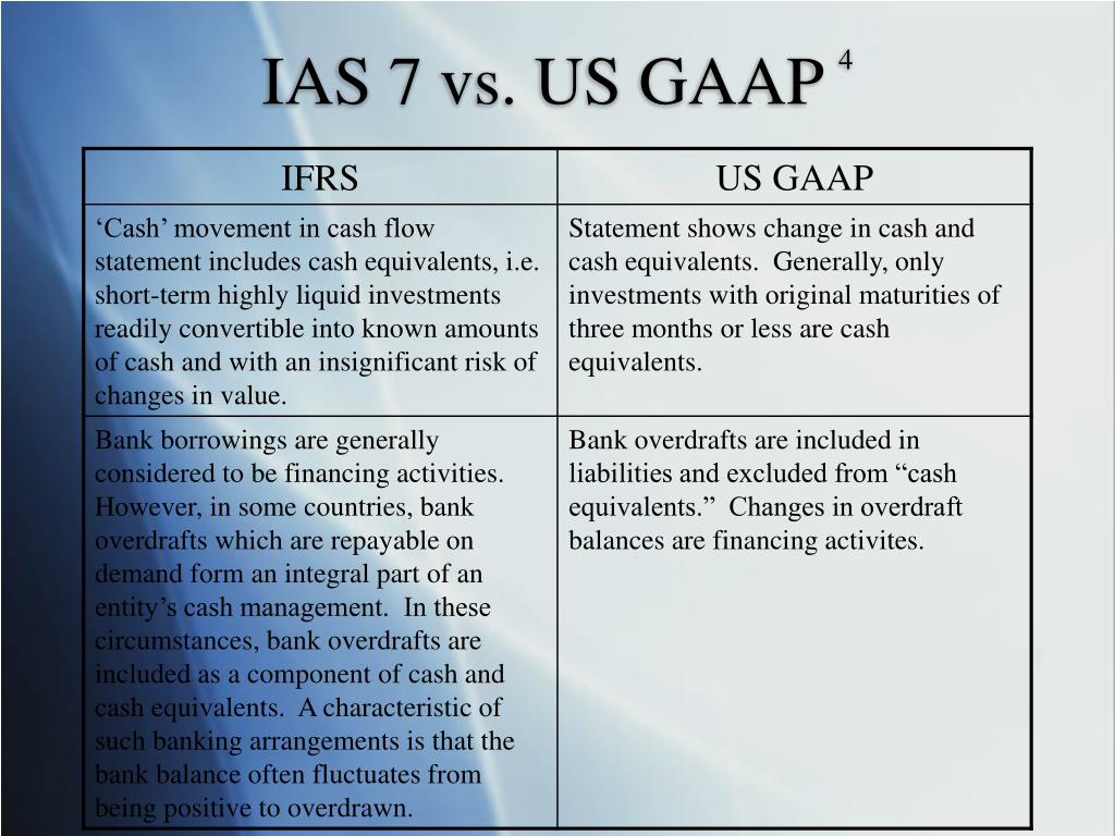 Ppt Ias 7 Statement Of Cash Flows Powerpoint Presentation Free